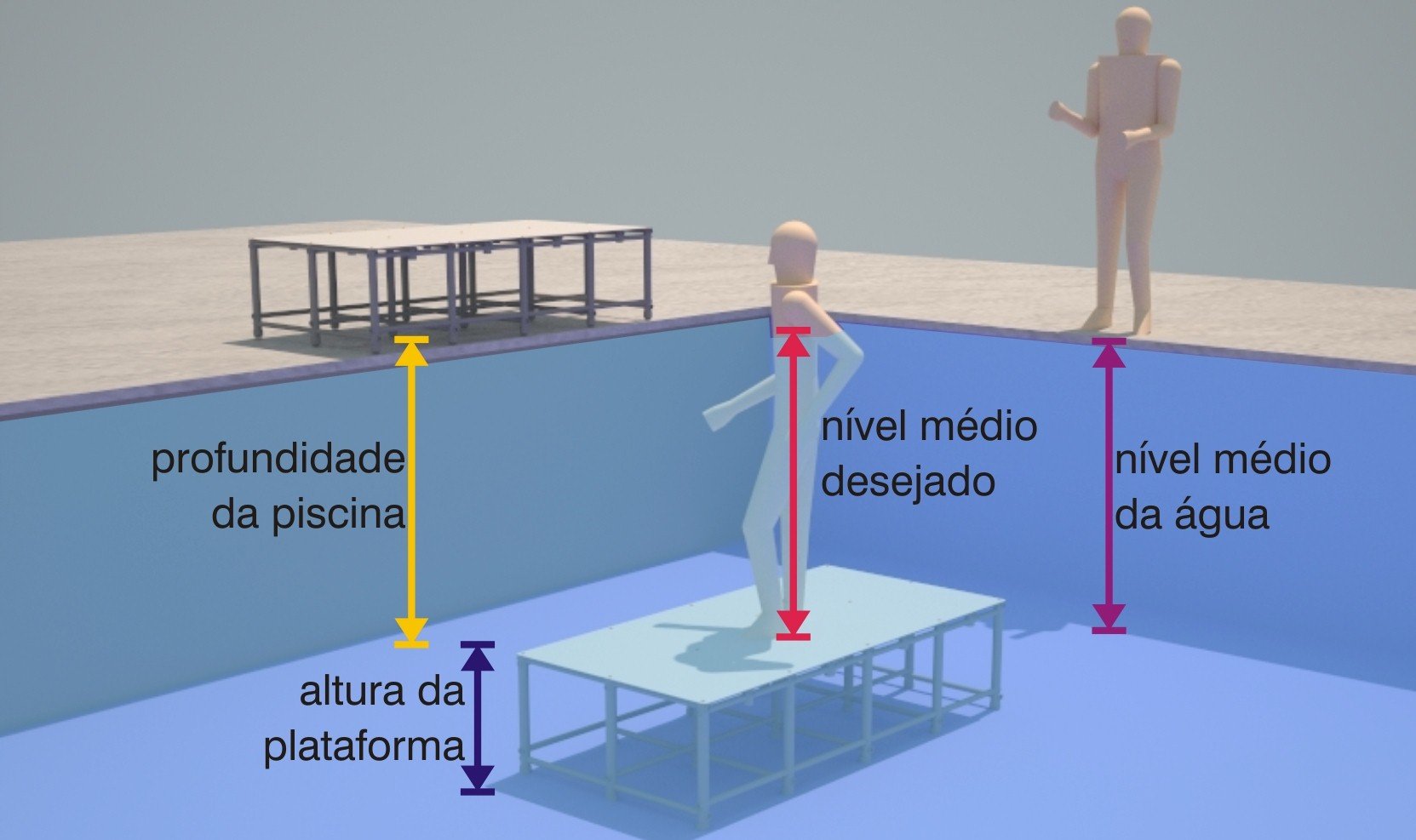 Plataformas para Fundo de Piscina • Actual Acessórios Esportivos
